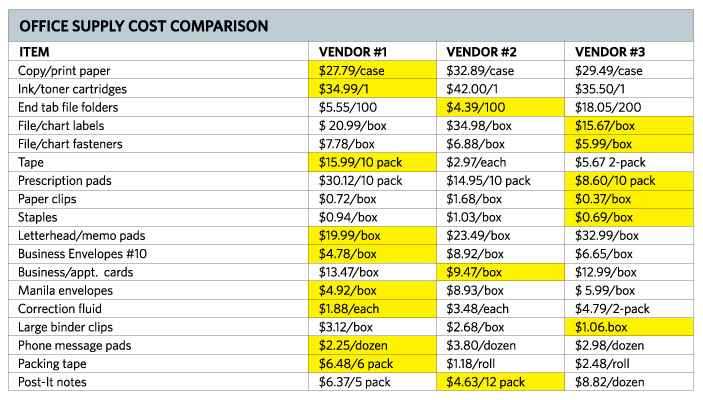 MA Case Scenario: Case Scenario 2 Flashcards | Quizlet